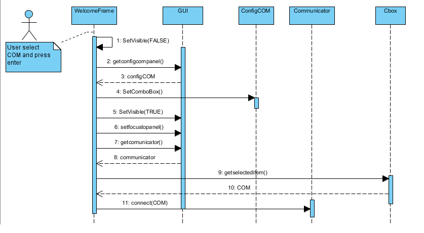 Proyecto ELO-329: Solucion